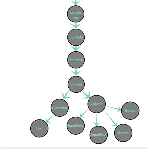 Flutter Hands On Building A Live Location Sharing App