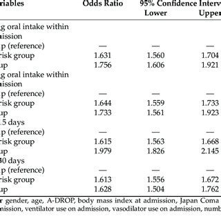 Multiple Logistic Regression Analysis For Secondary Outcomes