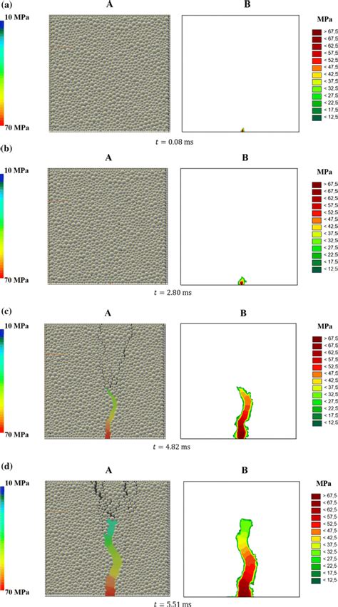 2d Coupled Dem Cfd Simulations Evolution Of Hydraulic Fracture With Download Scientific