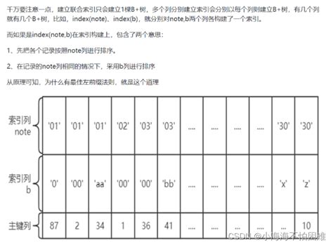 Mysql性能优化：慢查询优化mysql慢查询优化 Csdn博客