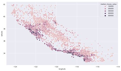 Linear Regression California Housing Ocademy Open Machine