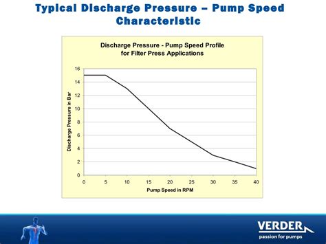 Peristaltic Pump Filter Press Applications Ppt
