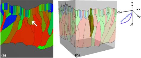 3 ­ D Phase ­ Field Simulation Of The Crack ­ Seal Microstructure The Download Scientific