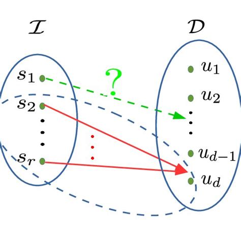 A Possible Association Pattern For A Possible Realization Of I D
