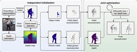 Github Algvrromeo Official Implementation For The Eccv 2024 T Cap Workshop Paper Romeo