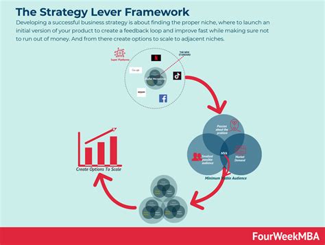 what is market fragmentation market fragmentation in a nutshell