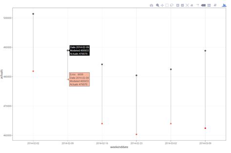 R Hover Text On Plot Incorrect Stack Overflow
