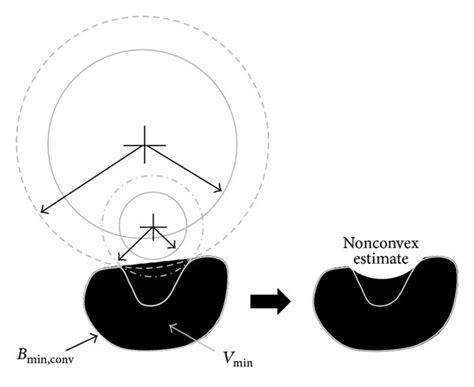 successive application of the diffraction based estimation of the download scientific diagram