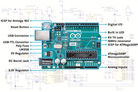 what is arduino uno hardware board everything you need to know about the arduino hardware