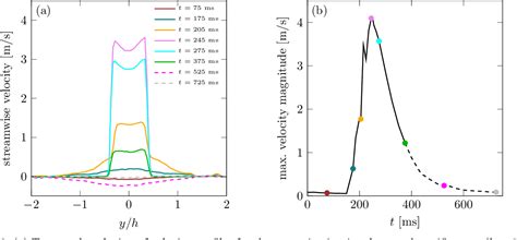 Figure 6 From Investigating The Shortcomings Of The Flow Convergence
