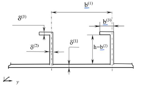 Section Of A Z Shaped Reinforced Panel Here B Stringer Flange Width