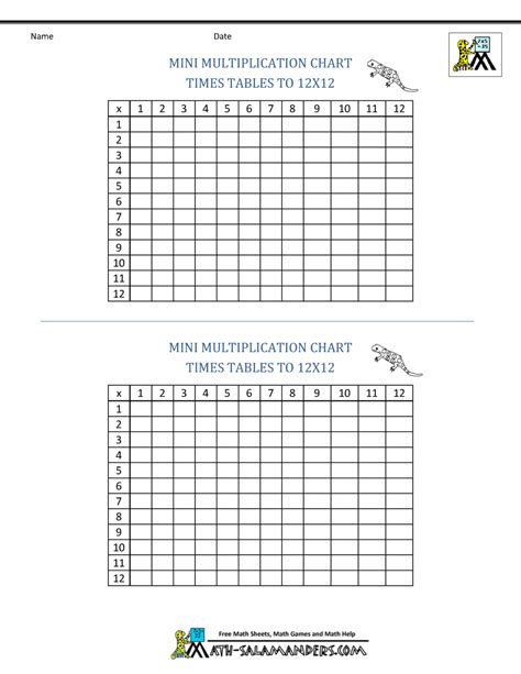 Times Table Practice Grids