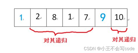 快速排序（动画演示和完整代码）快速排序动画演示 Csdn博客