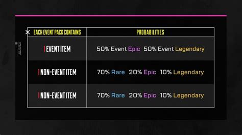 Apex Legends Genesis Collection Dates Rewards All Skins More Ginx