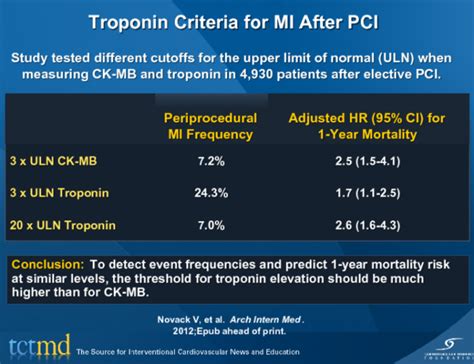 Troponin Criteria For Mi After Pci
