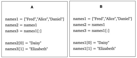 In The Following Code Snippets A And B What StudyX