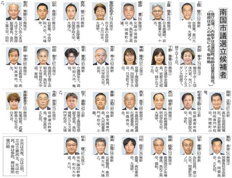 南国市議選 28人立候補 7人落ちの激戦に 高知新聞