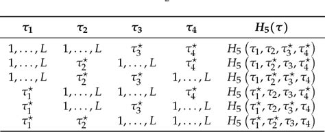 Table 1 From Permutation Entropy Based On Non Uniform Embedding