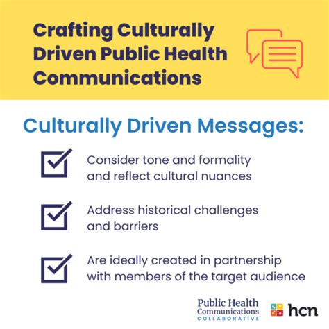 Strategies For Developing Culturally Driven Public Health Communications Public Health