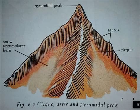 수업후기 제106회 목요특강 기후는 역사다 기후의힘