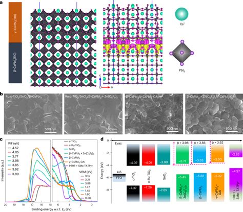 β−cspbi3 And γ−cspbi3 Interface Analysis And Thin Film Download Scientific Diagram