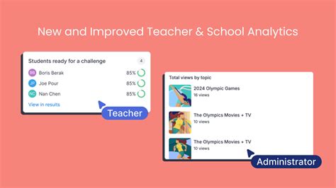 13 Tips For Managing Large Class Sizes Clickview