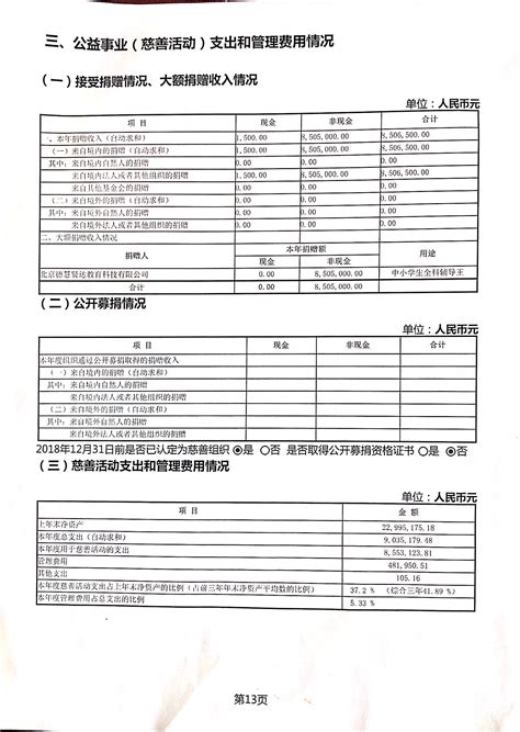 章如庚慈善基金会2018年工作报告中惠公益基金会（原章如庚慈善基金会）