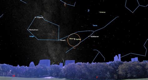 See Mars And Jupiter Form Double Planet Early Aug 14 Space