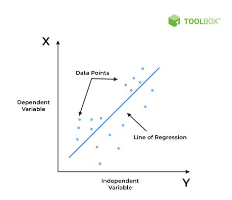 Linear Regression Understanding The Linear Relationship By Adeyemi