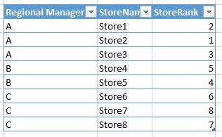 Sql Server TSQL Grouping Dataset Stack Overflow