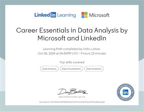 Dataanalytics Microsoft Linkedin Sql Powerbi Tableau Powerquery Msexcel Powerpoint