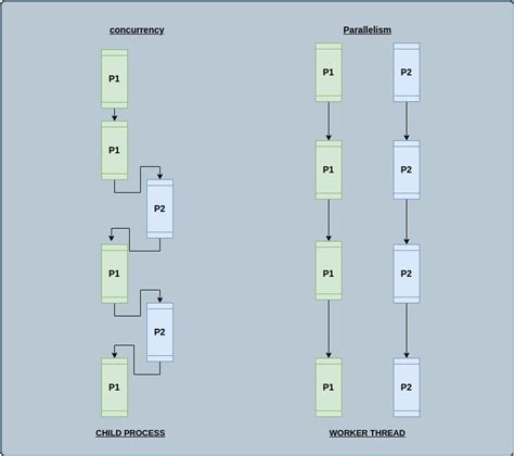 how node js solved its single threaded problem akshat kotpalliwar