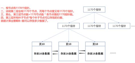 滴滴 服务端 面经 Csdn博客 滴滴 服务端 面经 Csdn博客