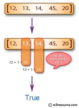 Swift Array Programming Exercise Test If A Given Array Of Integers Contains Three Increasing