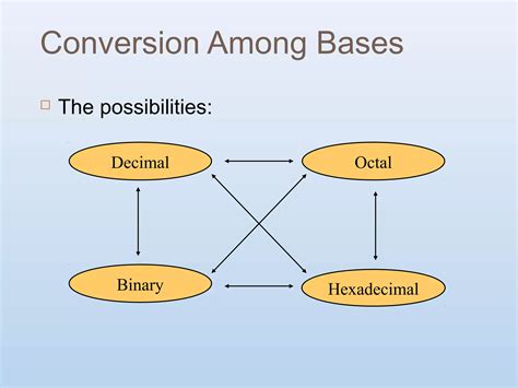 Computer Number System Ppt