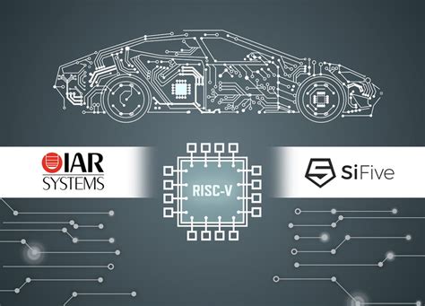 Functional Safety Tools For SiFive RISC V Automotive CPU IP
