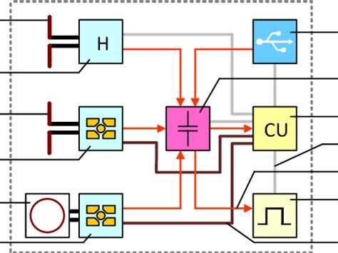 Block Diagram Of Semi Passive Rfid Transponder Download Scientific
