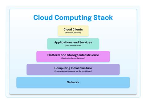 How to optimize your cloud infrastructure management | BigPanda