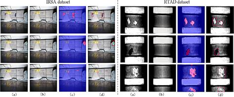 Figure 10 From Intercity Rail Transit Platform Anomaly Detection Using
