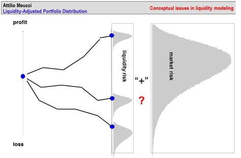 6 Financial Risks Modeled In Matlab Matlab And Simulink