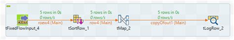 Etl Sorting On Similar Values Using Talend Stack Overflow