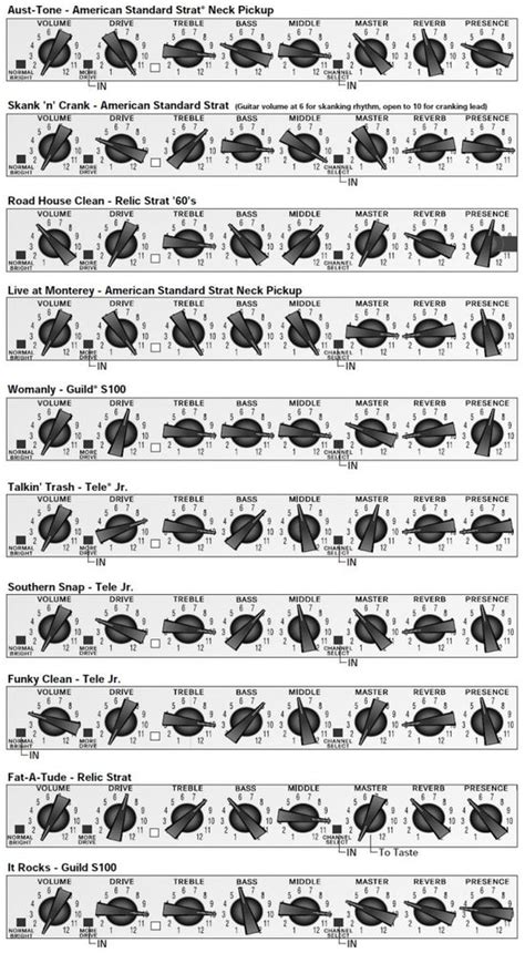 Ibanez Ts9 Screamer Layout Pedais De Guitarra Efeitos De Guitarra