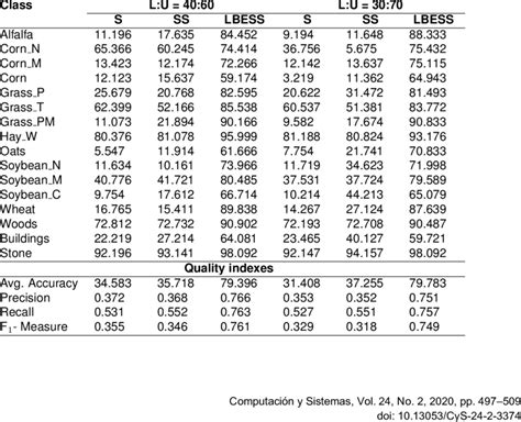 Indian Pines Hsi Dataset Classification Accuracy Comparison Under Two