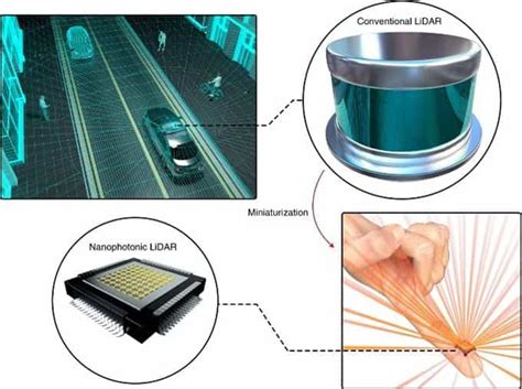 Lidar