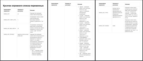 Прекратите делать таблицы в Markdown Stop Making Tables In Markdown