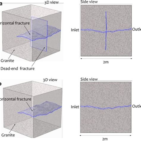 Schematic Of 3d Computational Models With And Without Dead End