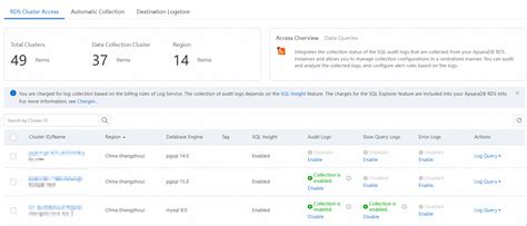 Use Cloudlens For Rds To Collect Audit Logs Error Logs And Slow Query
