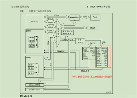 Stm32用cubemx配置tim2定时器中断cubemx Tim2 配置 Csdn博客
