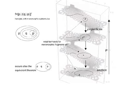 figure 1 from towards a complex variable interpretation of peirce s