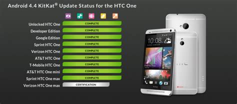Htc One Max On Verizon To Receive Android 4 4 2 Kitkat This Monday